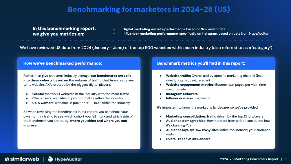 探索行銷新機遇：深入解析SimilarWeb 2024-25年報告